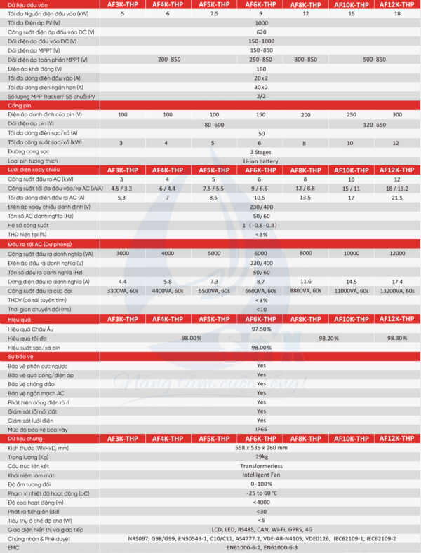 Biến tần hybrid 3 pha 3-12kw plus series - Afore - Solar SGX